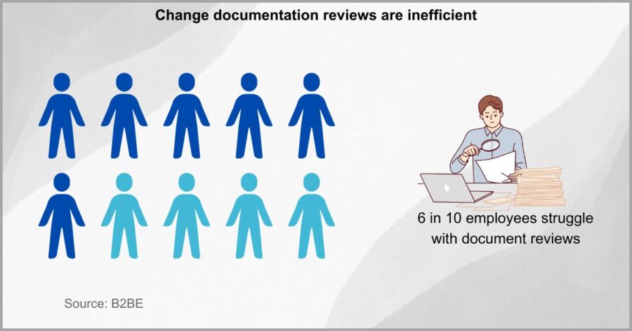 10 Essential Tips for Effective Change Management Documentation in 2024