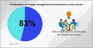 10 Essential Tips for Effective Change Management Documentation in 2024