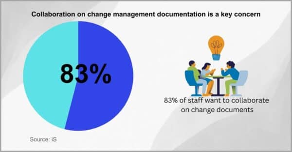 10 Essential Tips for Effective Change Management Documentation in 2024