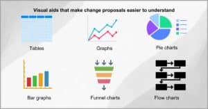 10 Essential Tips for Effective Change Management Documentation in 2025