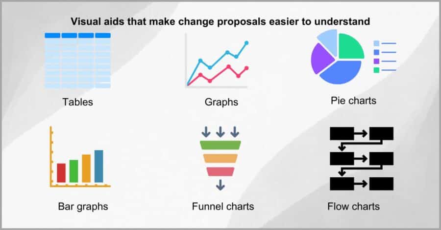 10 Essential Tips for Effective Change Management Documentation in 2024