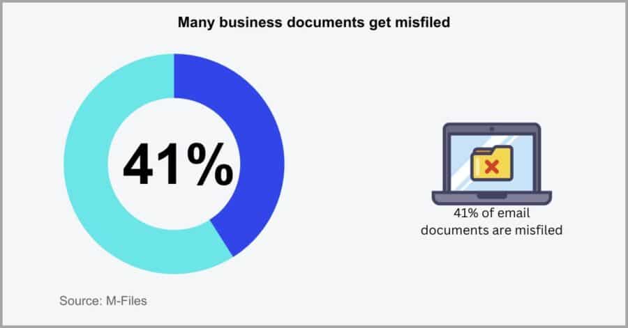 How to Include Email Management in Your Documentation Process in 2025