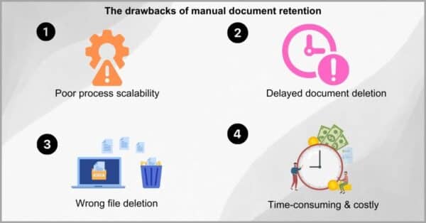 10 Ways Document Management Software Improves Regulatory Compliance in 2025