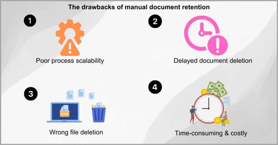10 Ways Document Management Software Improves Regulatory Compliance in 2025