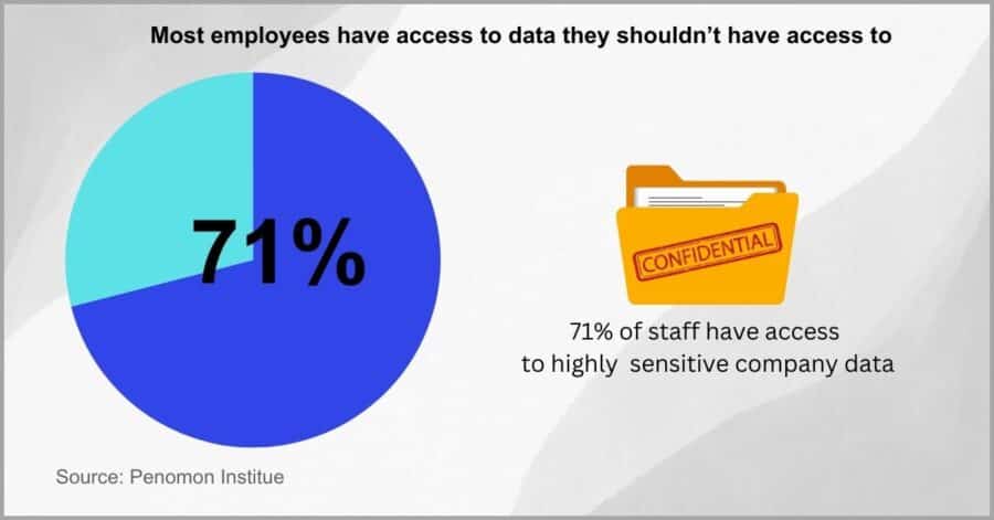 10 Ways Document Management Software Improves Regulatory Compliance in 2025