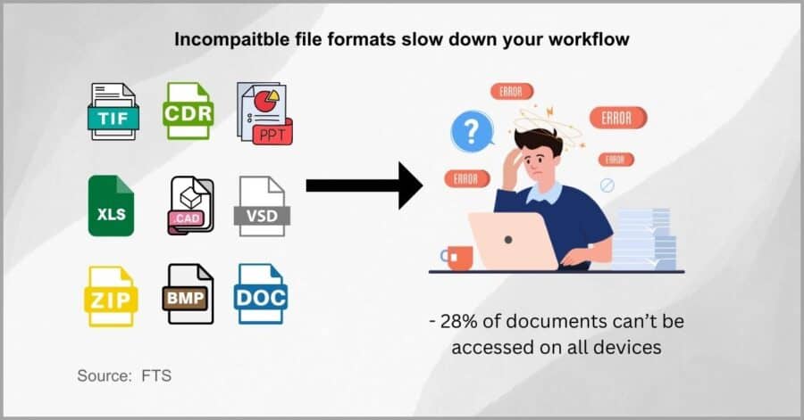 10 Main Features of a Document Management Software for Enterprises in 2024
