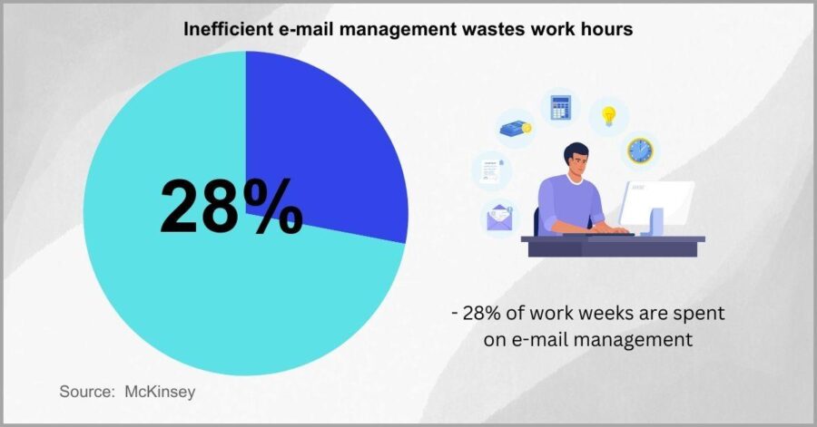 10 Main Benefits of Document Management Software for Small Businesses