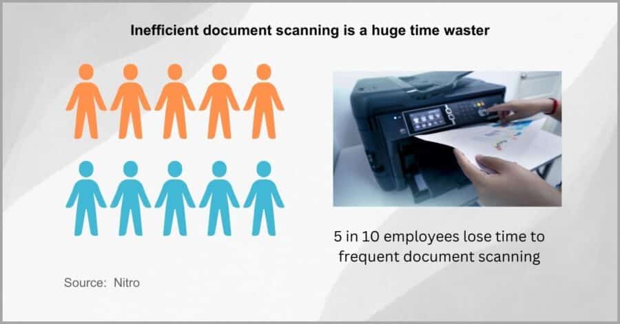 How to Choose the Right Document Management Software for your Small ...
