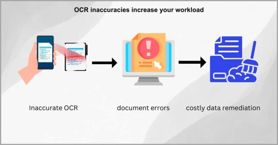 How to Choose the Right Document Management Software for your Small ...