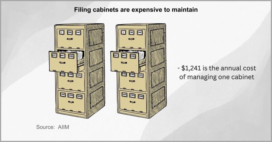 10 Main Benefits of Document Management Software for Small Businesses