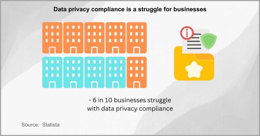 10 Main Benefits of Document Management Software for Small Businesses