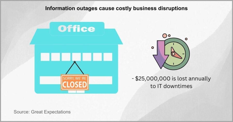 10 Main Benefits of Document Management Software for Small Businesses