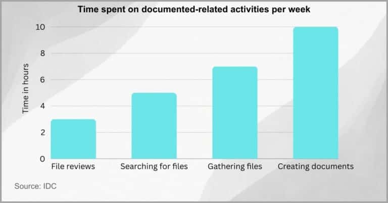 Ultimate Guide to Directories & Folder Structures [Best Practices Included]