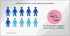 Ultimate Guide to Directories & Folder Structures [Best Practices Included]