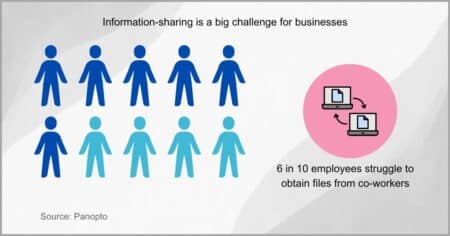Ultimate Guide to Directories & Folder Structures [Best Practices Included]