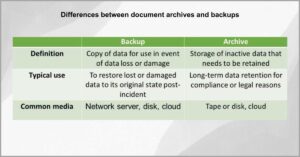 What is Document Archiving? Ultimate Guide to Document Management in 2024