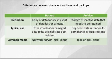 What is Document Archiving? Ultimate Guide to Document Management in 2024
