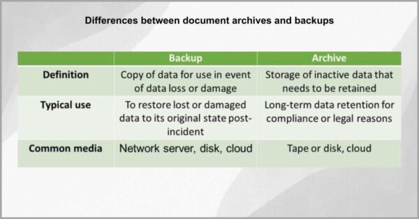 What is Document Archiving? Ultimate Guide to Document Management in 2024