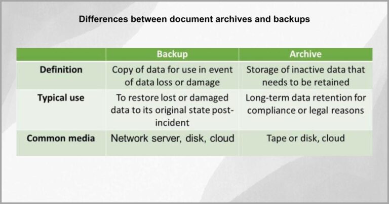 What is Document Archiving? Ultimate Guide to Document Management in 2024