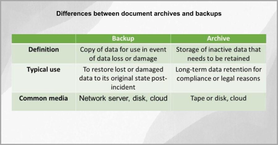 What is Document Archiving? Ultimate Guide to Document Management in 2024