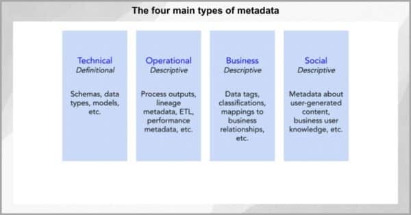 What Is Metadata Management? 5 Reasons Why It Is Important in 2024