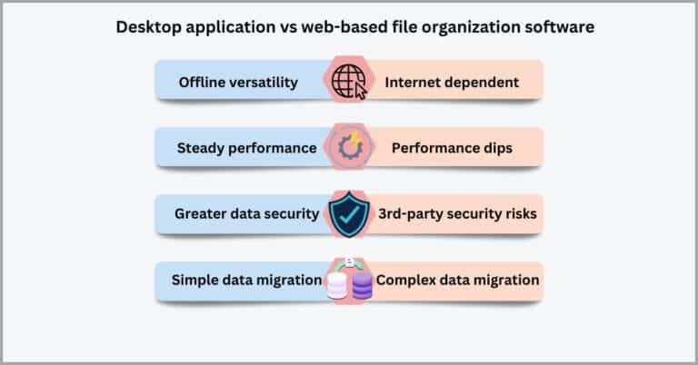 How to Choose the Right Paperless File Organization Software in 2025