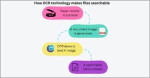 Electronic Filing System for Computerized File Management [Ultimate Guide]