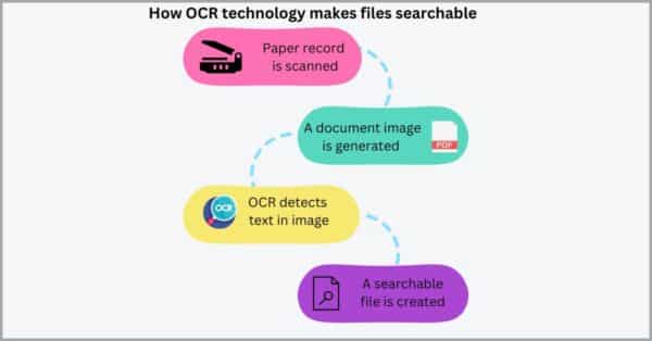 Electronic Filing System for Computerized File Management [Ultimate Guide]