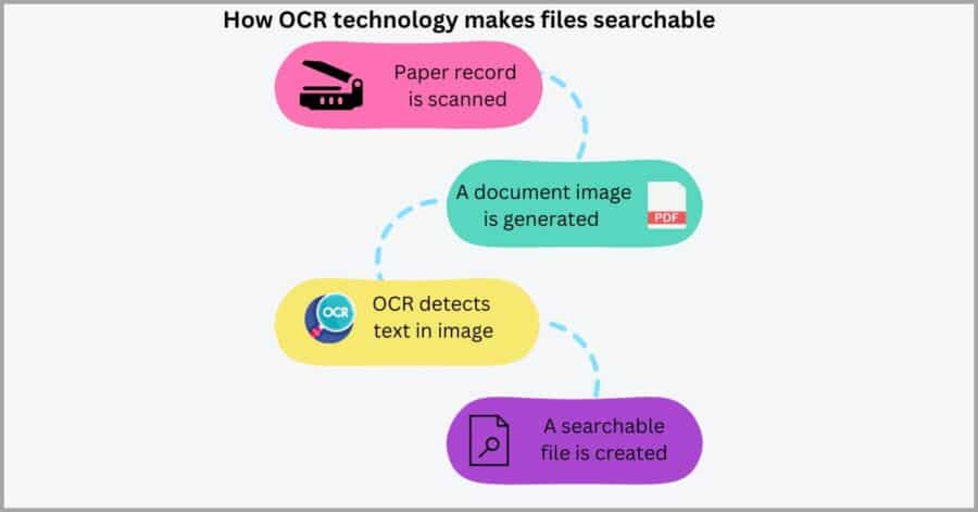 Electronic Filing System for Computerized File Management [Ultimate Guide]