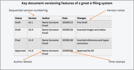 Electronic Filing System for Computerized File Management [Ultimate Guide]