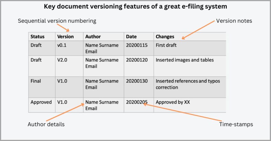 Electronic Filing System for Computerized File Management [Ultimate Guide]