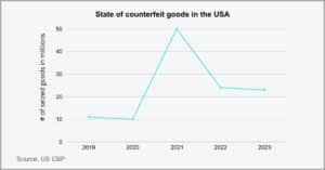 10 Most Important Documents for Freight Transportation in 2025 Guide