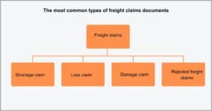 10 Most Important Documents for Freight Transportation in 2025 Guide