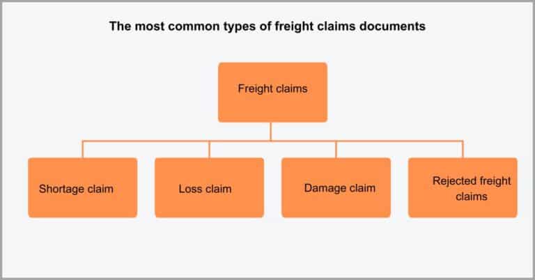 10 Most Important Documents for Freight Transportation in 2025 Guide