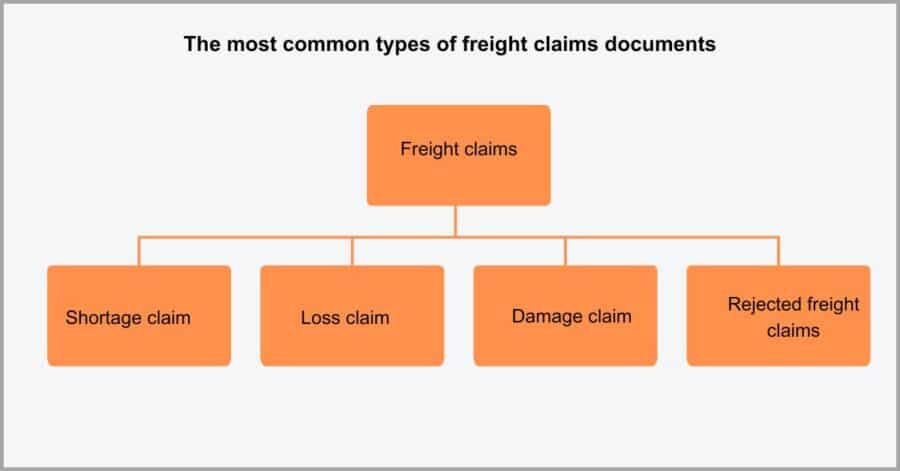 10 Most Important Documents for Freight Transportation in 2025 Guide