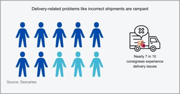 10 Most Important Documents for Freight Transportation in 2025 Guide