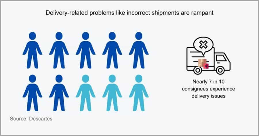 10 Most Important Documents for Freight Transportation in 2025 Guide