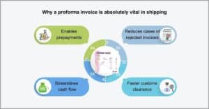 10 Most Important Documents for Freight Transportation in 2025 Guide