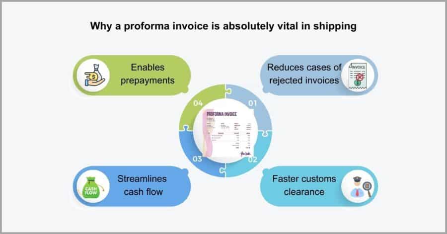 10 Most Important Documents for Freight Transportation in 2025 Guide