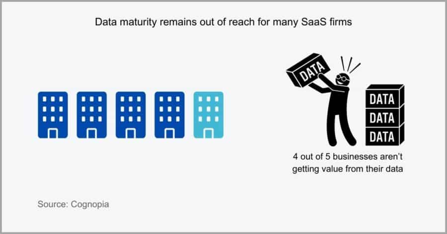 10 Document Management Trends Boosting Productivity in SaaS Firms in 2025