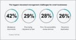 100 Document Management Statistics to Make You Rethink Your Processes ...