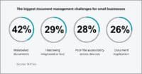 100 Document Management Statistics to Make You Rethink Your Processes ...