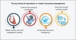 100 Document Management Statistics to Make You Rethink Your Processes ...