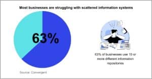 100 Document Management Statistics to Make You Rethink Your Processes ...