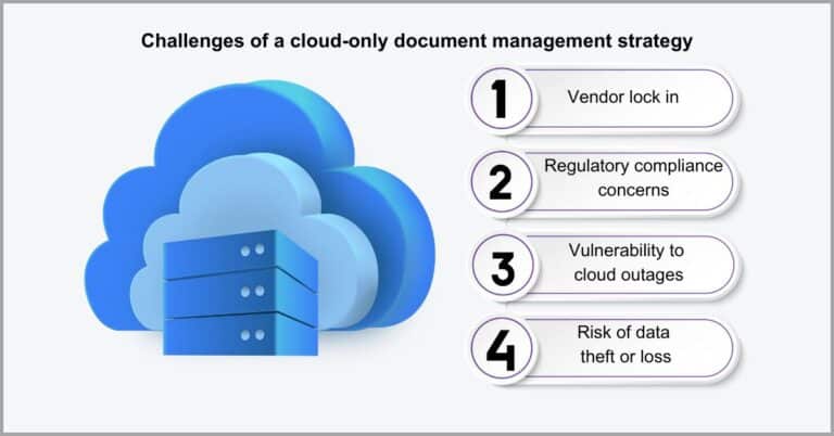 100 Document Management Statistics to Make You Rethink Your Processes in 2025