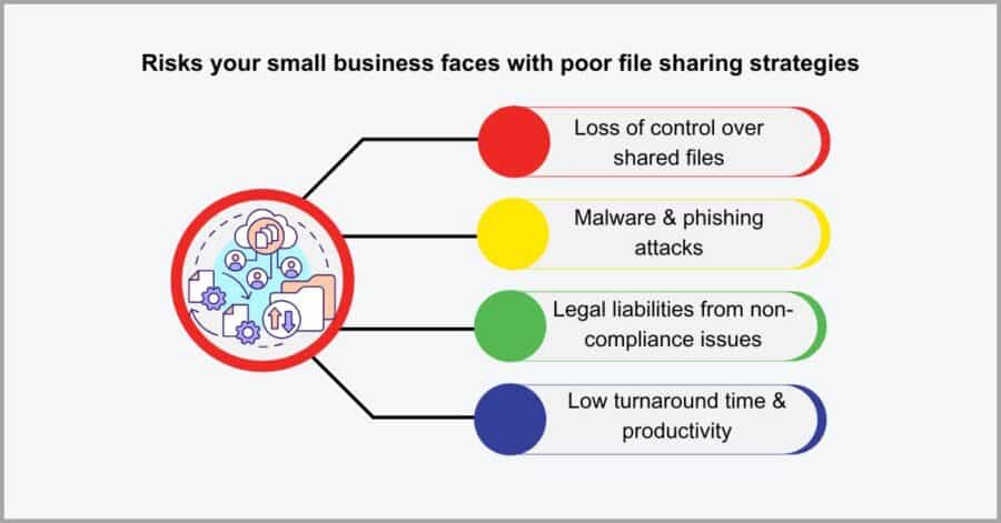 100 Document Management Statistics to Make You Rethink Your Processes ...