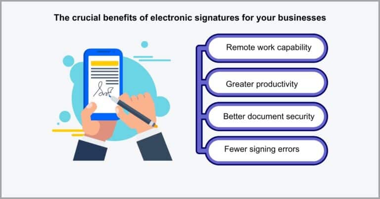 100 Document Management Statistics to Make You Rethink Your Processes ...