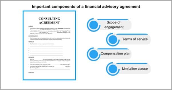 10 Essential Documents Every Financial Advisor Should Have in 2025