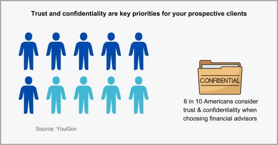 10 Essential Documents Every Financial Advisor Should Have in 2025