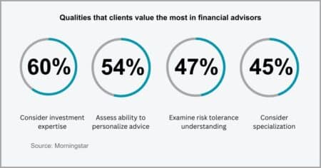 10 Essential Documents Every Financial Advisor Should Have in 2025